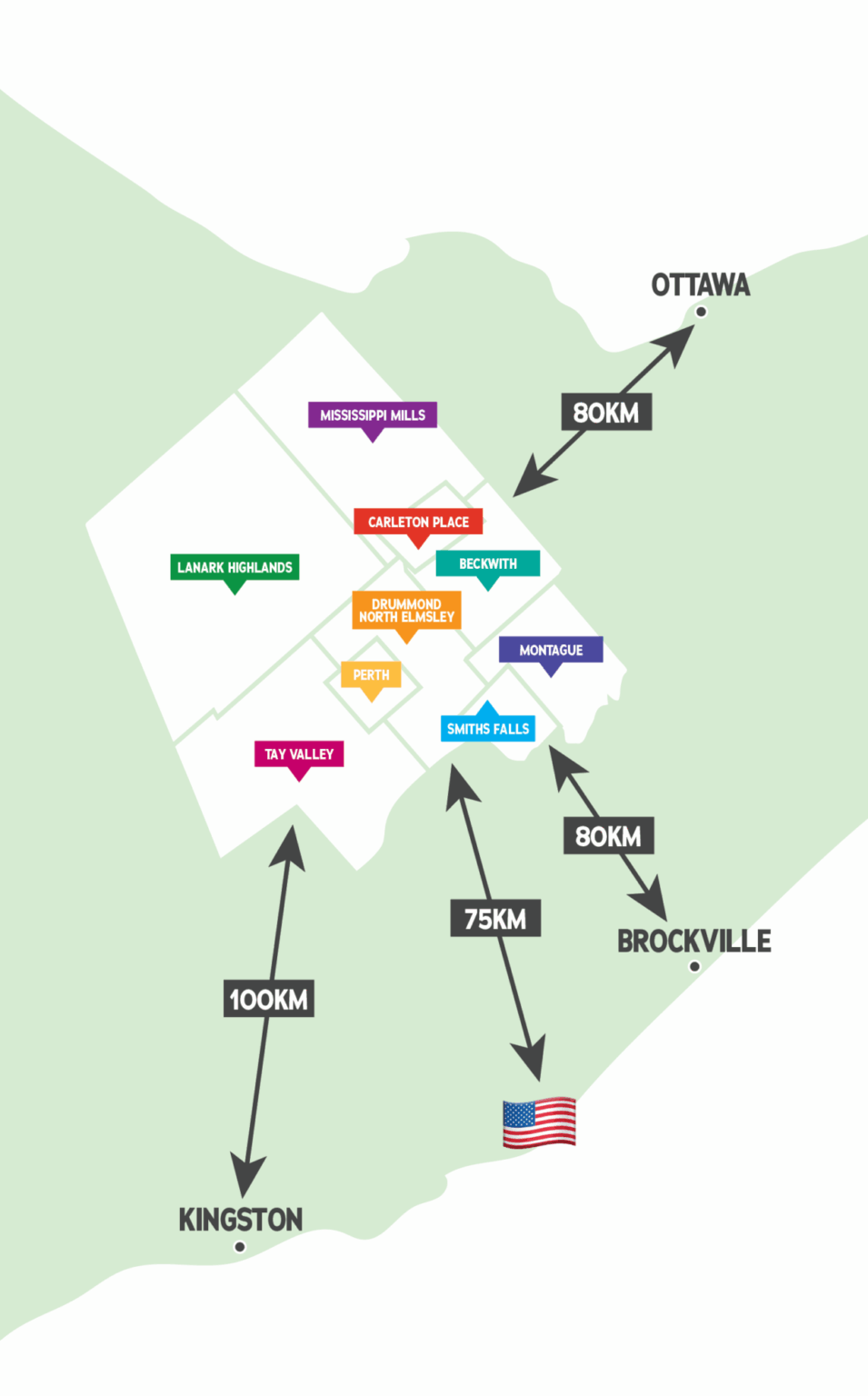 Economic Development - Lanark